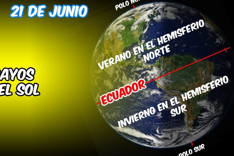 Descubriendo donde nace el sol: De que lado sale el sol